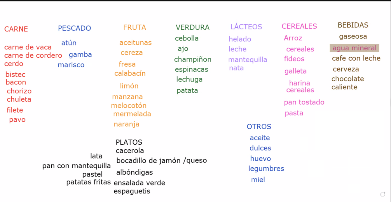 A great spanish teacher - AmazingTalker