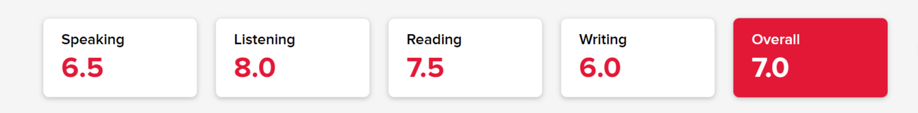 IELTS overall 6.0-7.0 - AmazingTalker